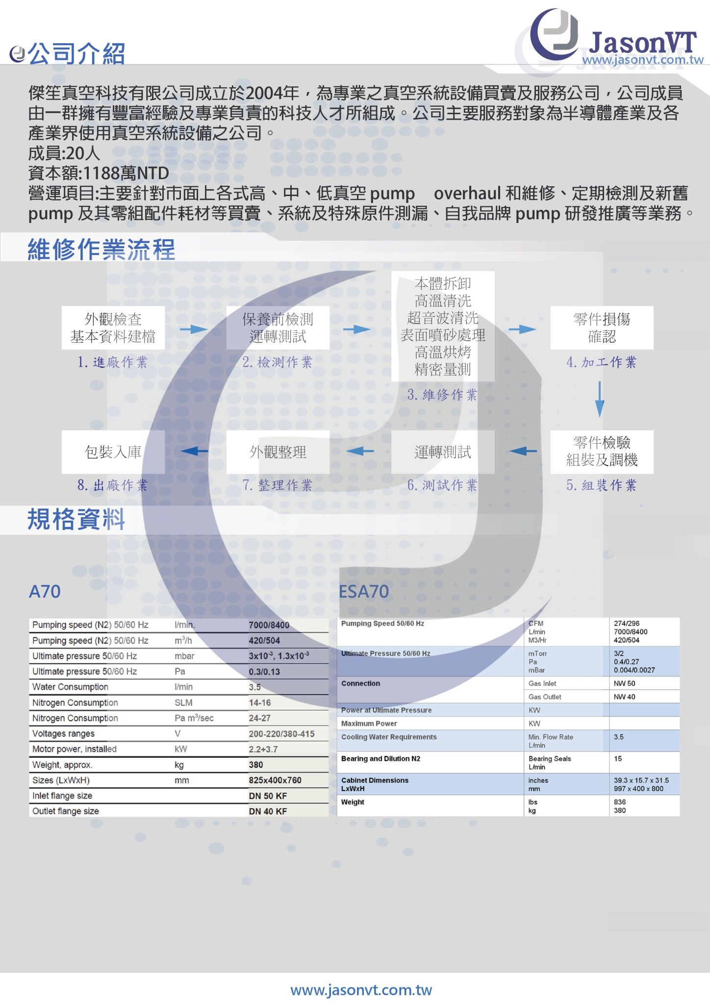 EBARA A70W – 傑笙真空科技