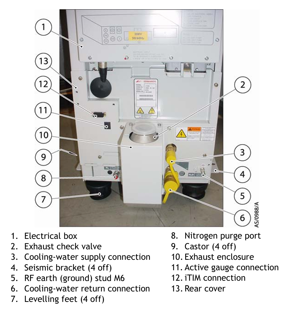 EDWARDS iH1800 structure – 傑笙真空科技